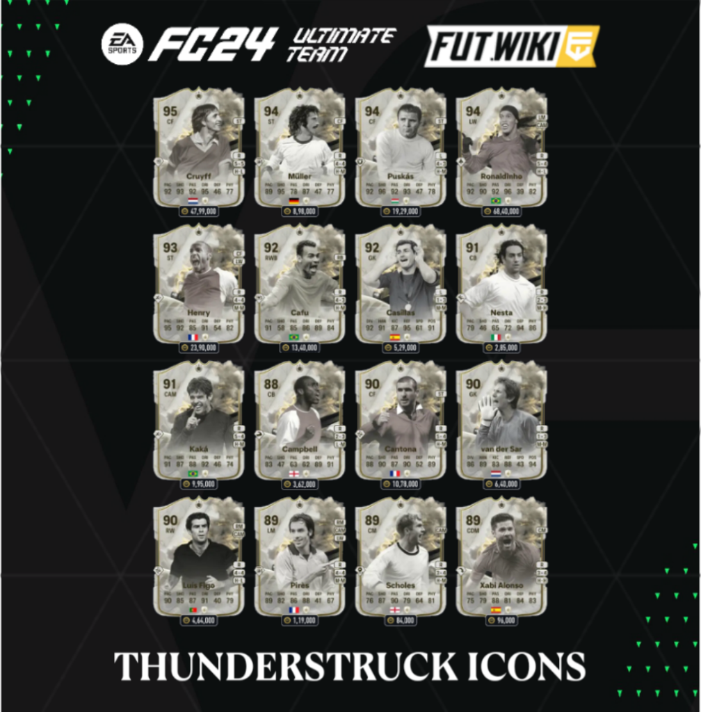 EA Sports FC 24 - List of all the Icons which can be packed from 87 ...