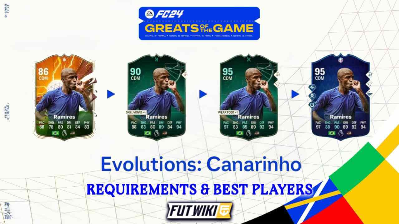 EA Sports FC 24 - Evolutions: Canarinho - Requirements and Best choice ...